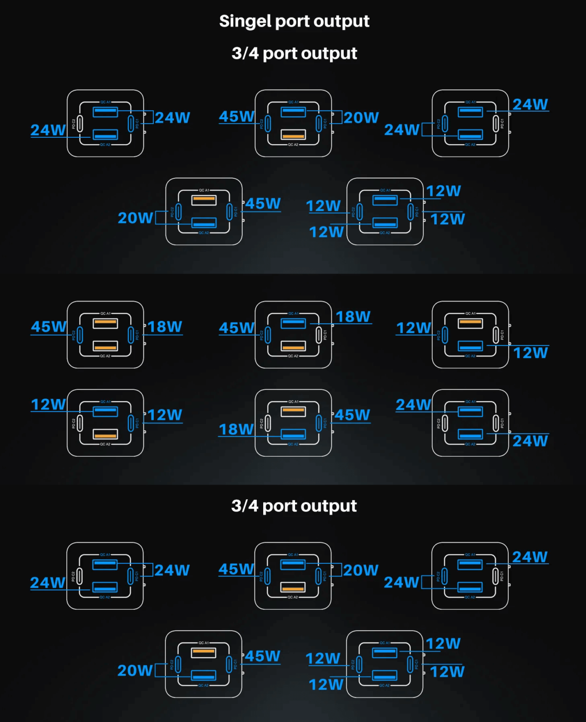 Tozo C2 - The Best USB-C 65W Fast Foldable Wall Charger 2023